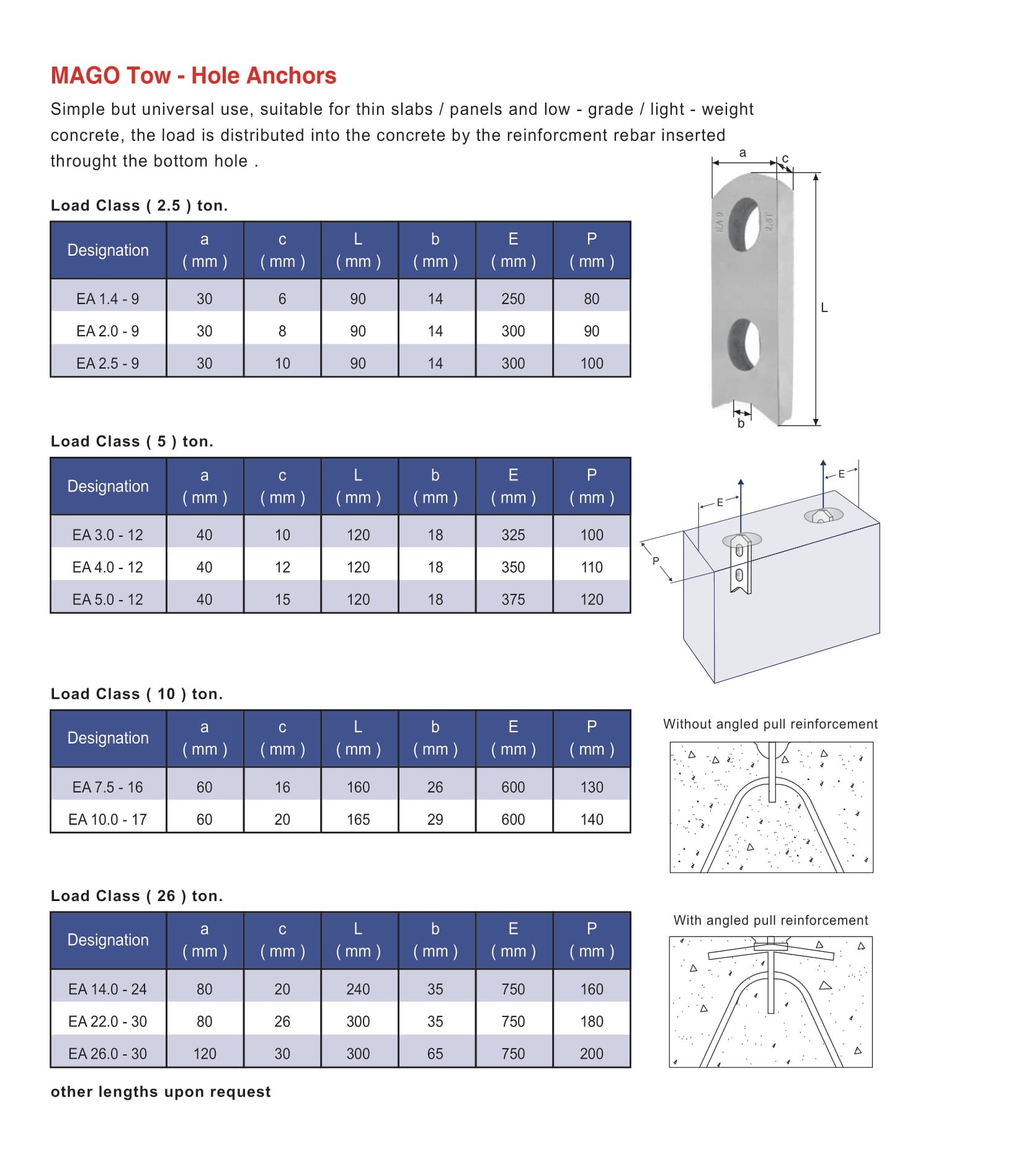 Double Hole Anchor - BilZed Company ( Rebar Couplers & Precast ...
